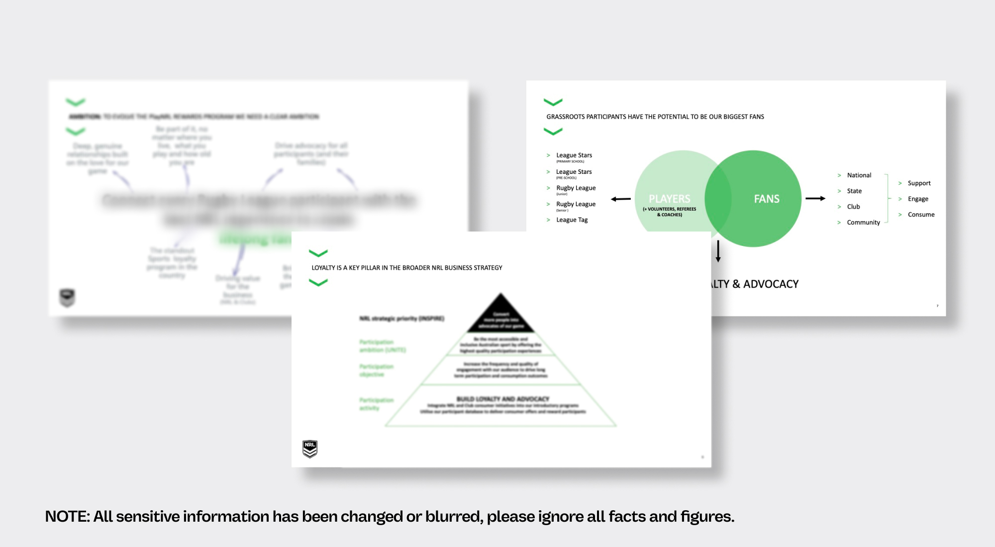 Loyalty & Engagement NRL | Case Study | Tortoise & Hare